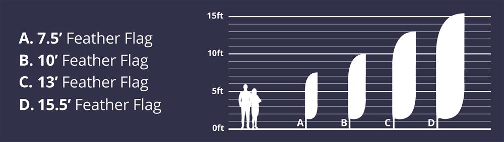 Custom Feather Flags for Cheap | 50% OFF TODAY!